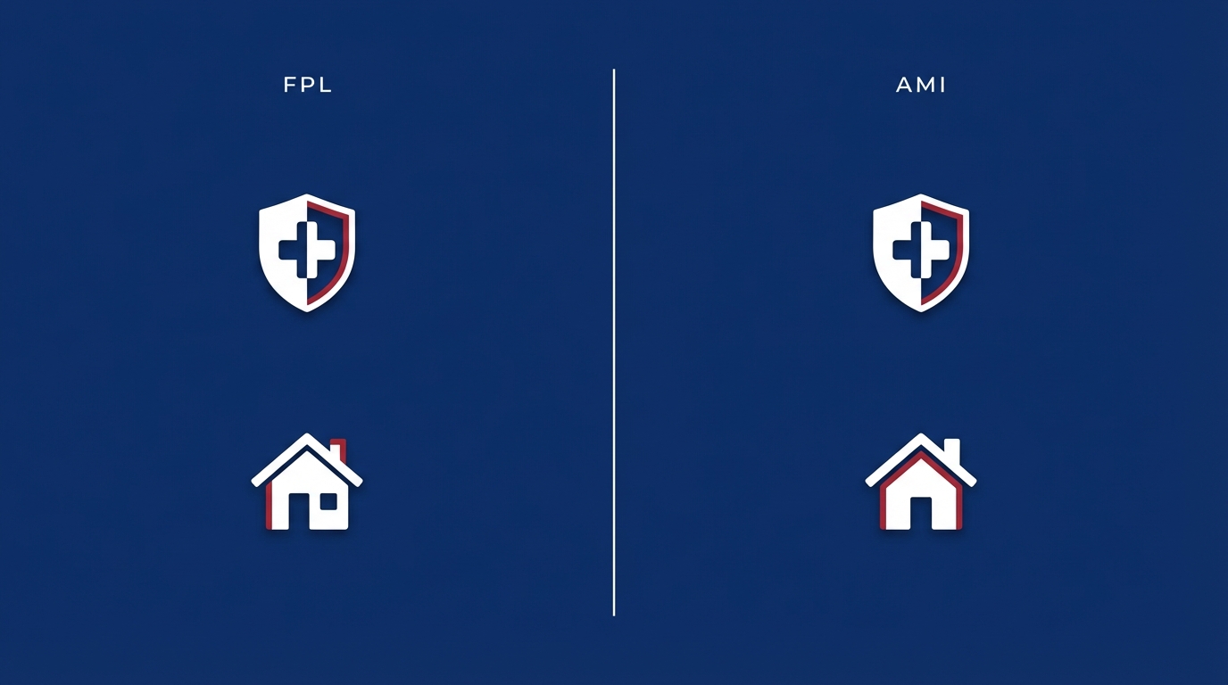 poverty line in usa: What is a low income earner? Clear guide